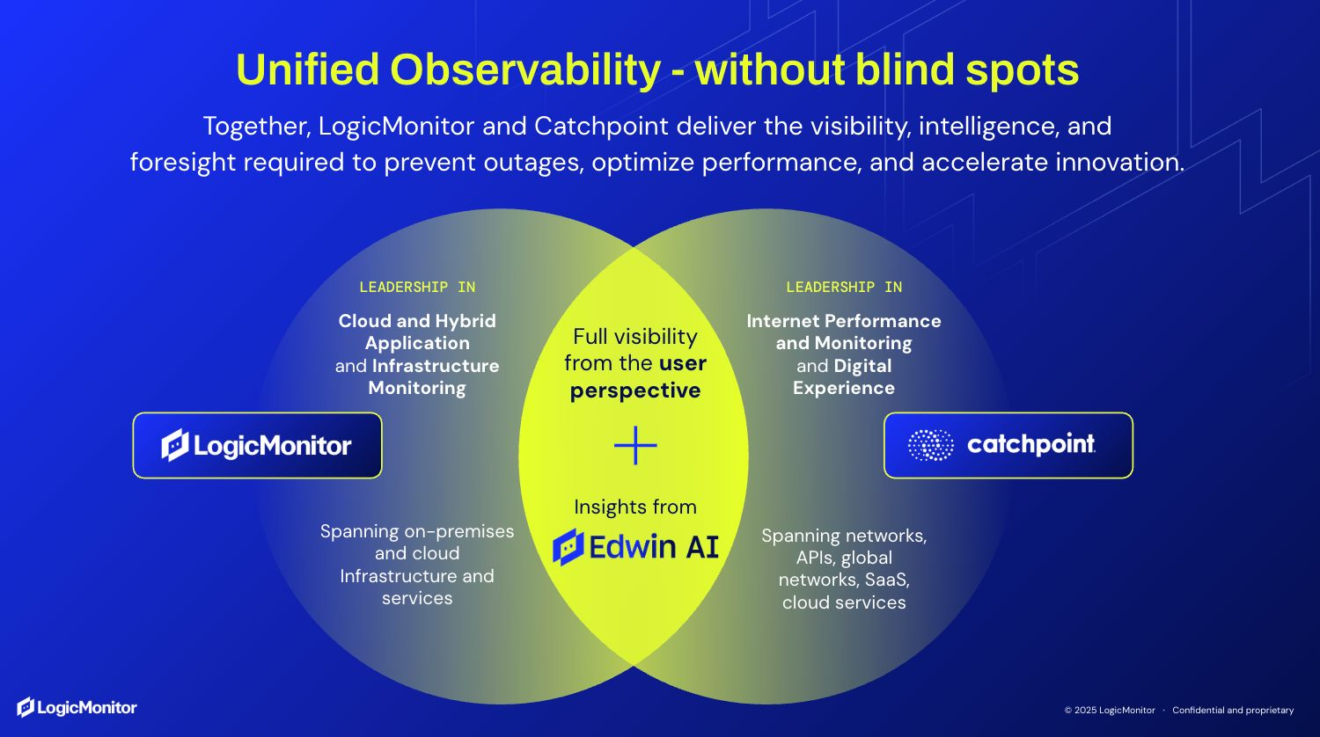 LogicMonitor Acquires Catchpoint | Observability.com